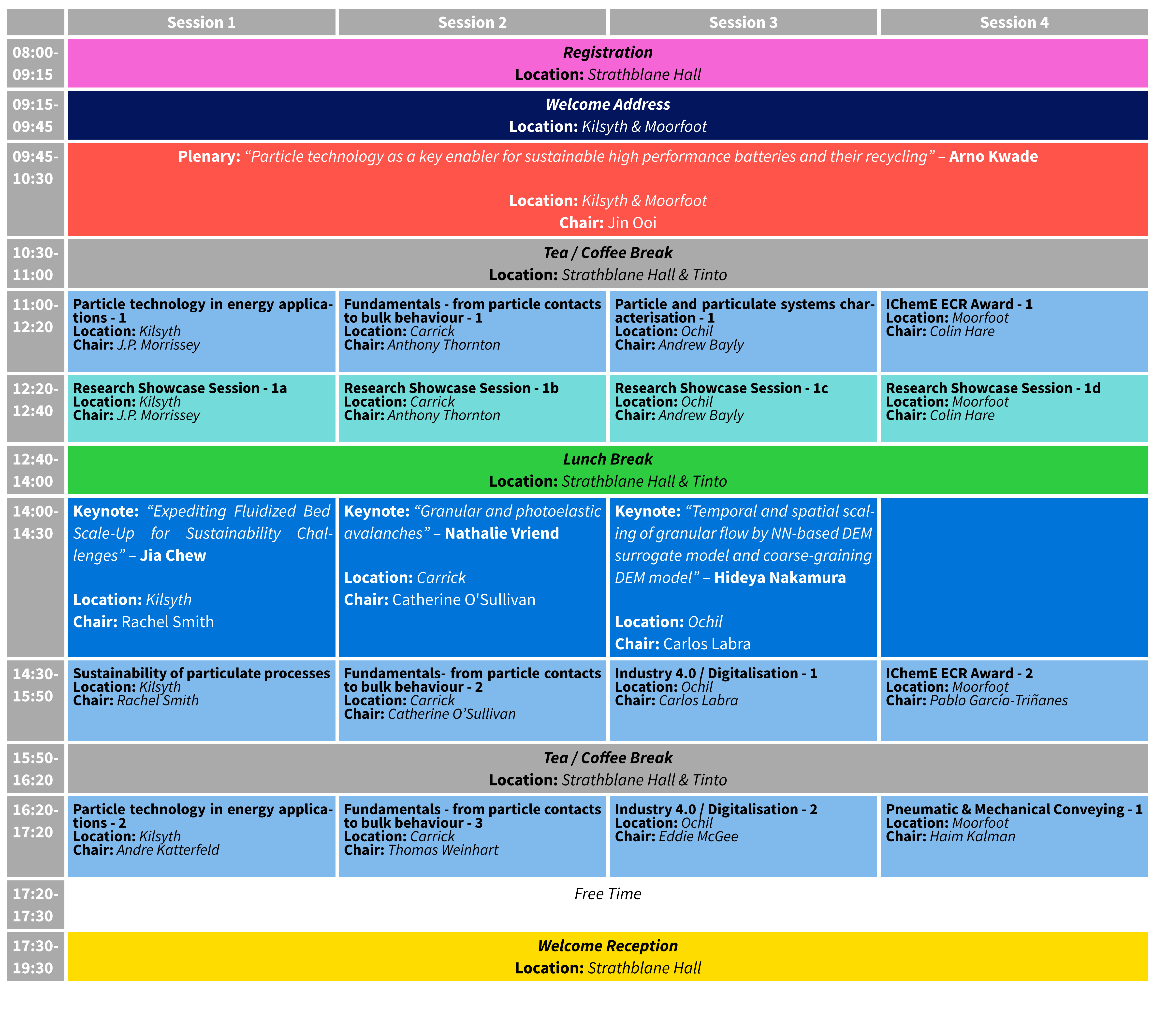 Conference Session Planner – CHoPS 2024