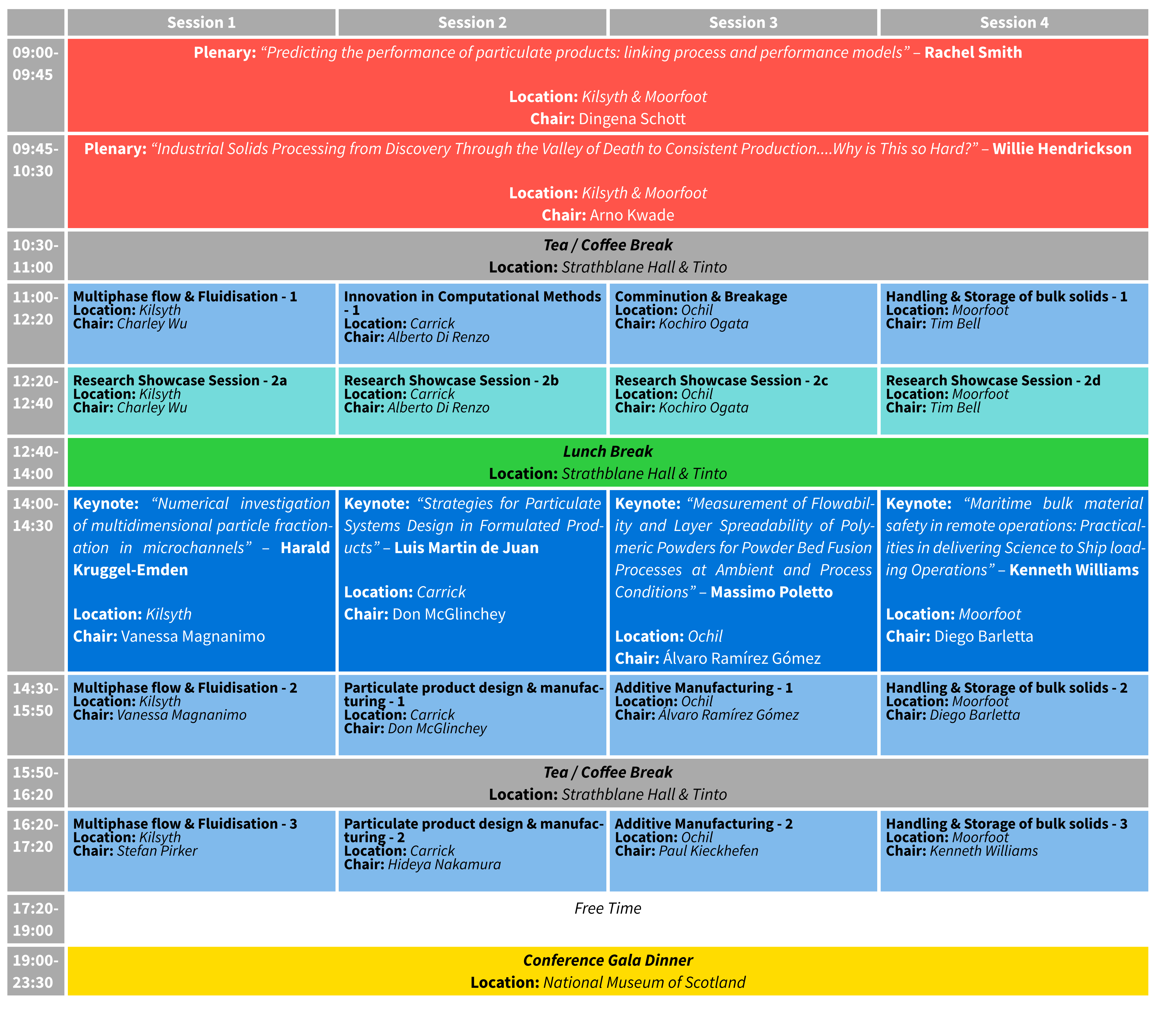 Conference Session Planner – CHoPS 2024